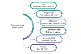 Nuova normativa occhiali di protezione DPI - Hoffmann Group Magazine