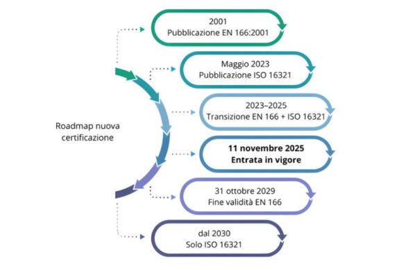 Nuova normativa occhiali di protezione DPI - Hoffmann Group Magazine