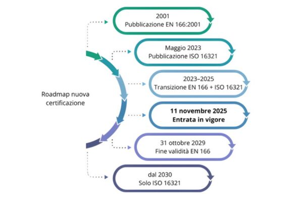Nuova normativa occhiali di protezione DPI - Hoffmann Group Magazine