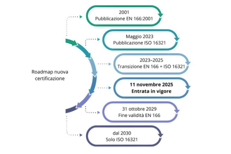 Nuova normativa occhiali di protezione DPI - Hoffmann Group Magazine